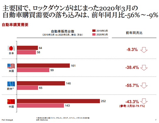 自動車業界とDX（CASEとは、MaaSとは）、海外（米国・中国・インド・ASEAN）の動向 - プルーヴ株式会社