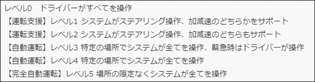 自動車業界とDX（CASEとは、MaaSとは）、海外（米国・中国・インド・ASEAN）の動向 - プルーヴ株式会社